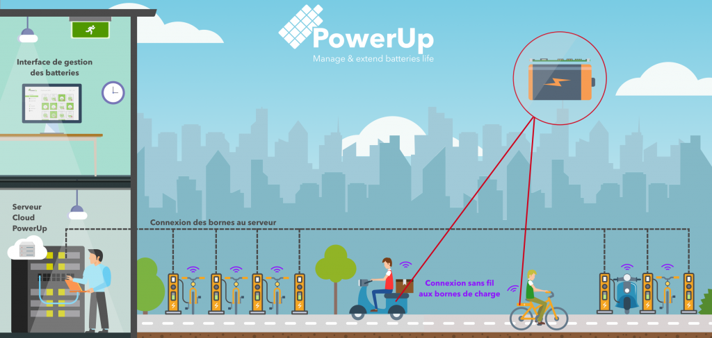 PowerUp lève 2 M€ pour optimiser la recharge de batteries lithium-ion ...