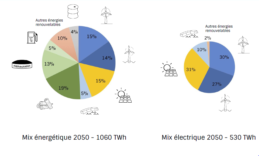 scenario negawatt 2021 - GreenUnivers