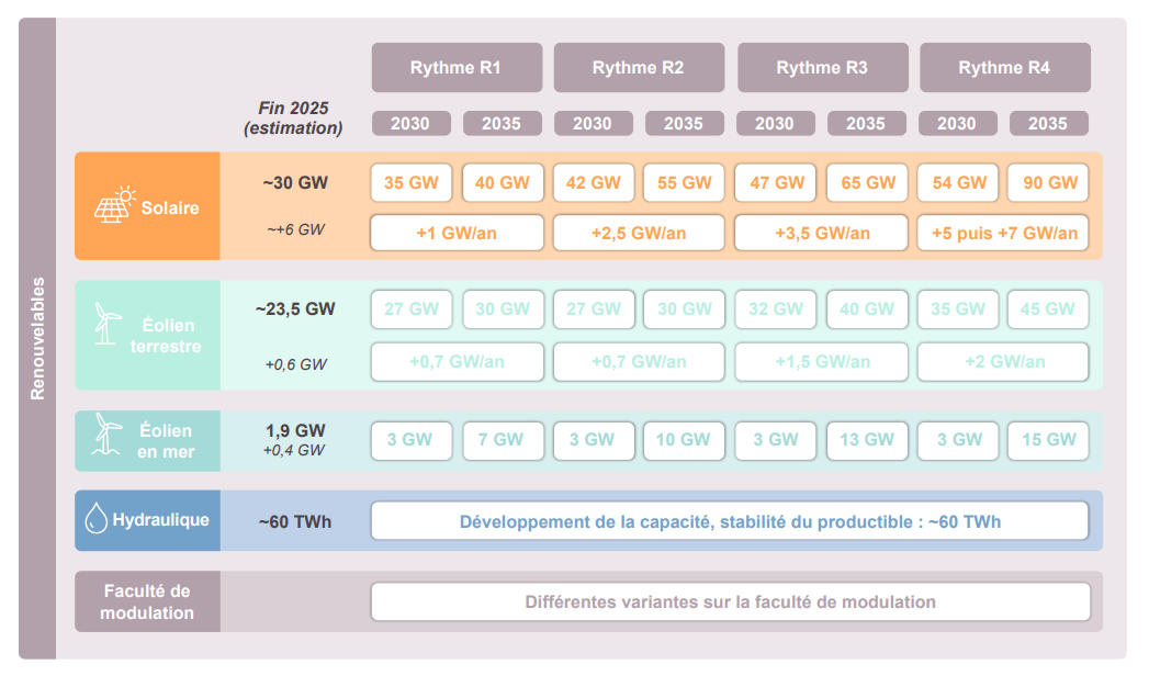 Capture d’écran 2025-12-09 134132 - GreenUnivers